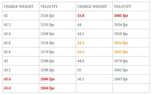 308 Winchester Load Development with 175gr Sierra Matchking Projectiles ...