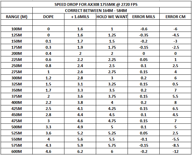 Speed Drop Shooting For The Precision Rifleman: Part 1 – Using the ...