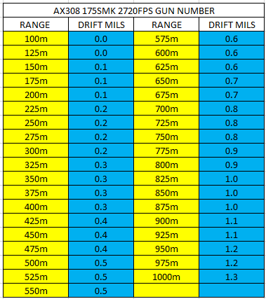 Speed Wind For The Precision Rifleman: Determining Your “Gun Number ...