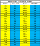 Speed Wind For The Precision Rifleman: Determining Your “Gun Number ...