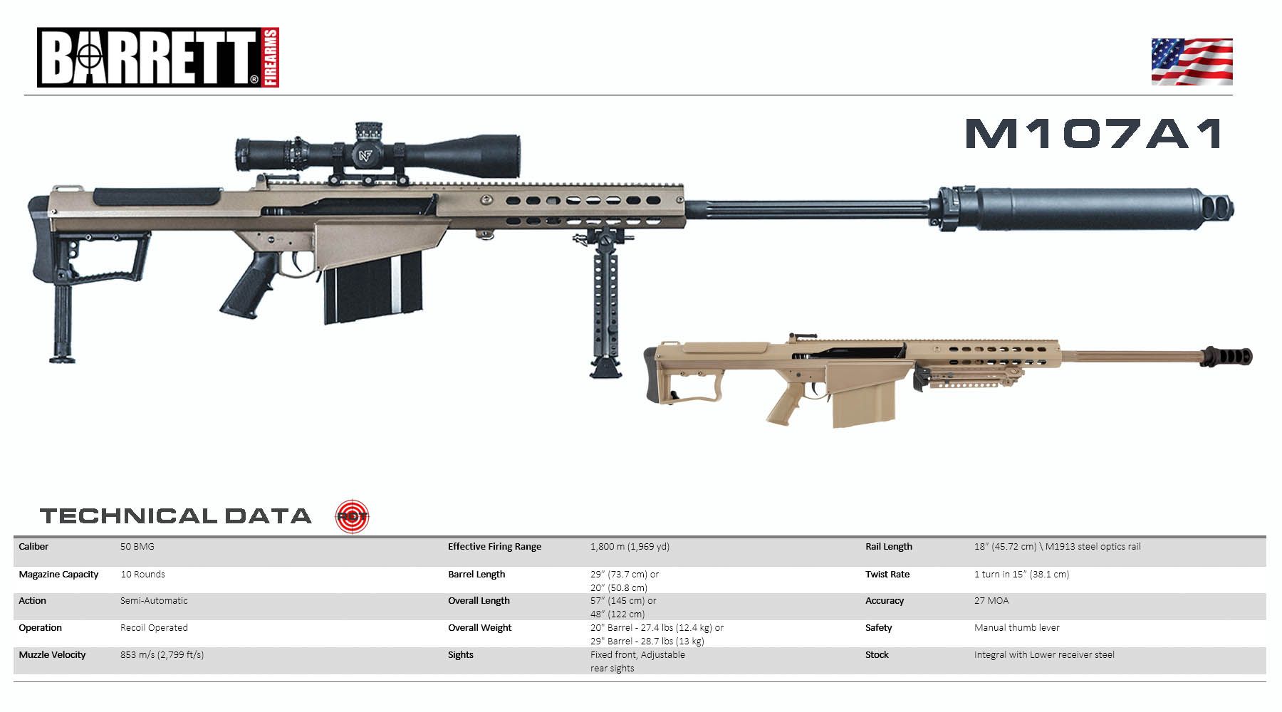 Breaking News: Australian Defence Force Chooses The Barrett M107A1 .50 ...